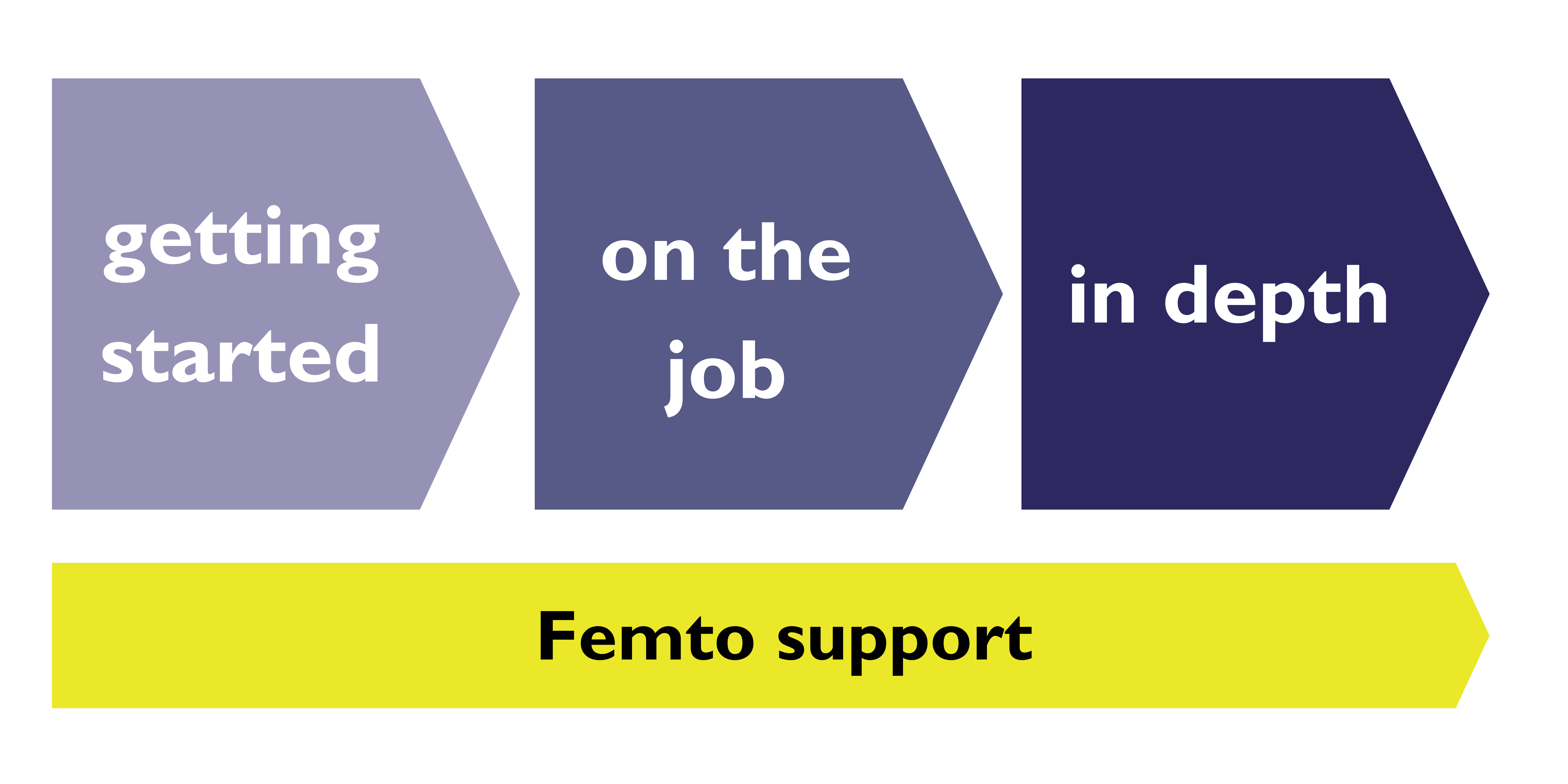 Femto Academy - Femto Engineering - Femto Engineering