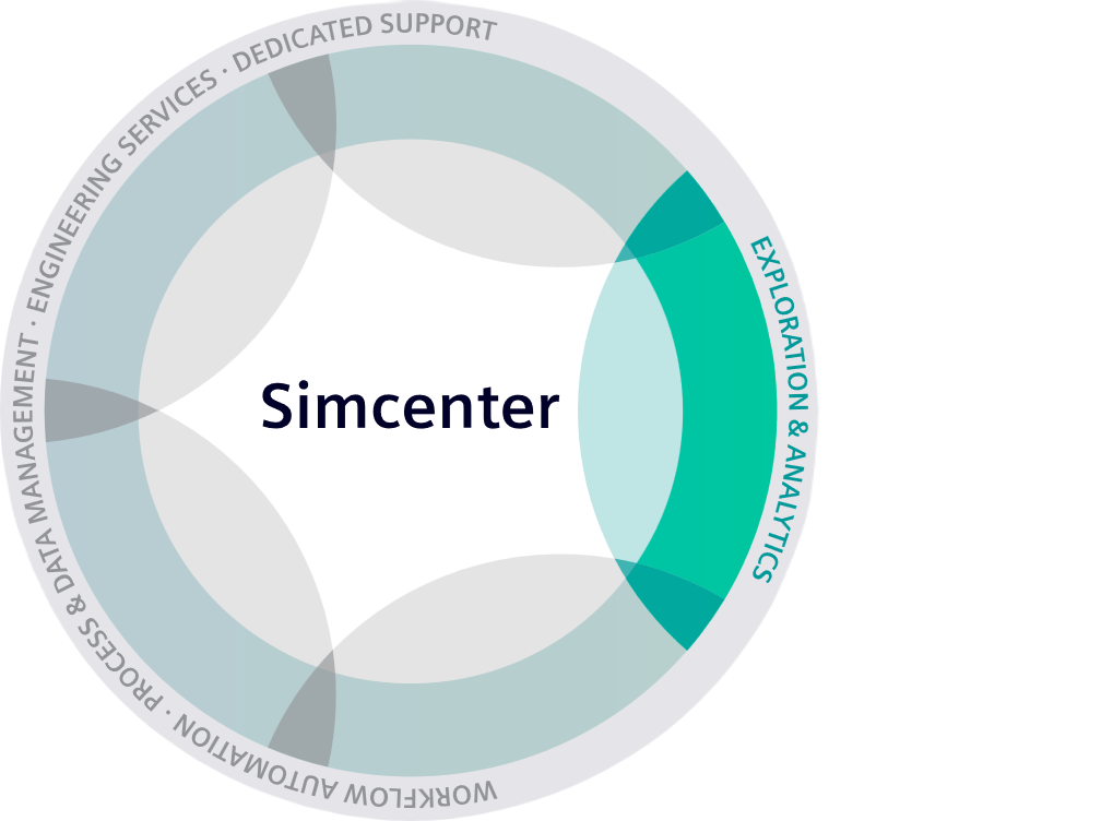 Simcenter Heeds - Femto Engineering - Femto Engineering